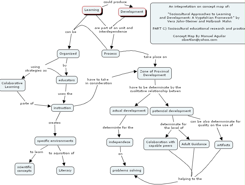 IHMC CmapTools - Concept Map :: PART C